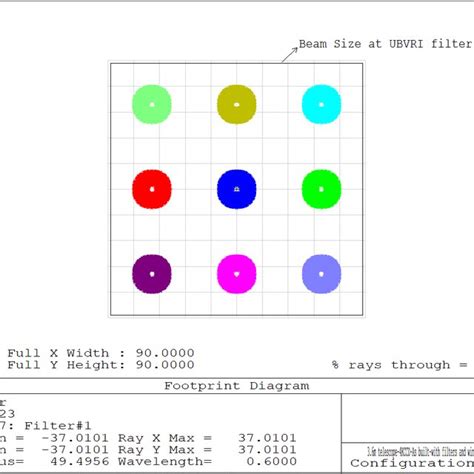 Left Panel 4k×4k Ccd Imager Mounted On The Axial Port Of 3 6m Dot