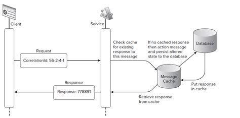 走向aspnet架构设计 第六章 服务层设计中篇