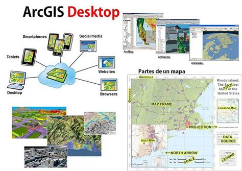 ArcGIS Desktop