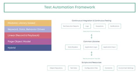 Automation Test Strategy And Design For Agile Teams Pupuweb