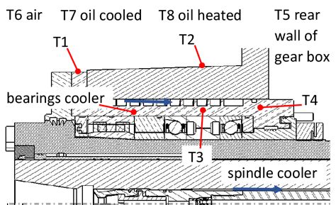 Locations Of Temperature Measuring Sensors Download Scientific Diagram
