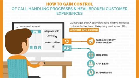 Cti In The Call Center Avoiding ‘death By A Thousand Workarounds