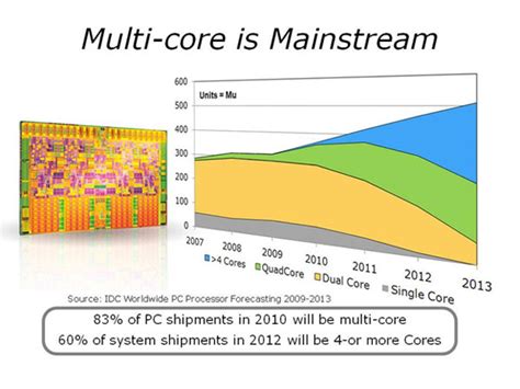 Planning For Parallel Optimization Architecture Tutorial Developer Fusion