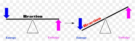 Having Enthalpy Example Hd Png Download 2205x594 2542779 Pinpng