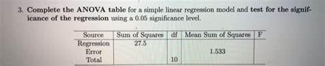 Solved Complete The ANOVA Table For A Simple Linear Chegg Com