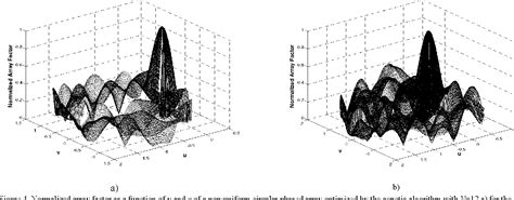 Figure 4 From Design Of Non Uniform Circular Phased Arrays Using