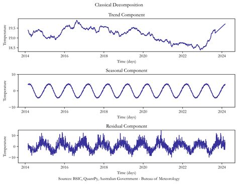 A Practical Guide To Pricing Weather Derivatives Bsic Bocconi