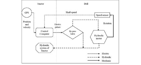 Flow Diagram Of The Vra System Developed By Reyes Et Al 2015 Download Scientific Diagram