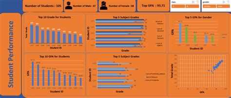 Eslam Elgarhy On Linkedin 🎯 New Data Analysis Project Using Excel 🎯 Im Excited To Share My Latest
