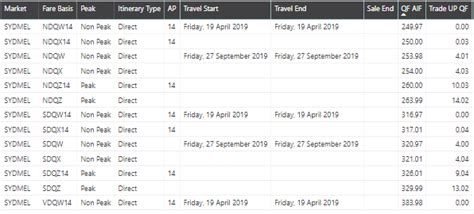 Measure Error Difference Between Rows Microsoft Fabric Community