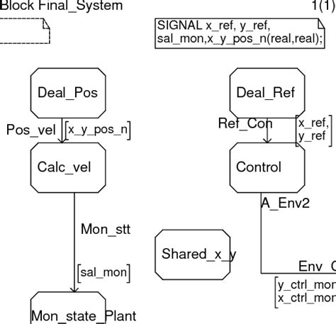 Event Response Times After Redesigning Download Table