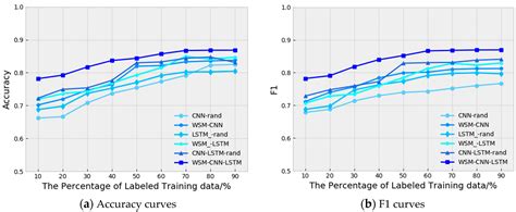 Adverse Drug Event Detection Using A Weakly Supervised Convolutional Neural Network And