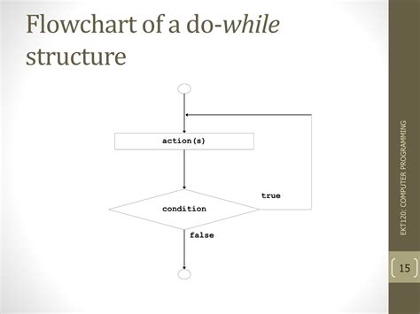 PPT Week 4 C Programming Structures Repetition Structures Loops