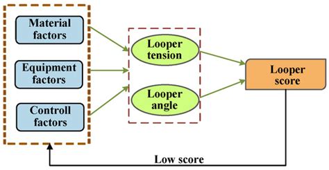 Algorithms Special Issue Data Driven Intelligent Modeling And Optimization Algorithms For