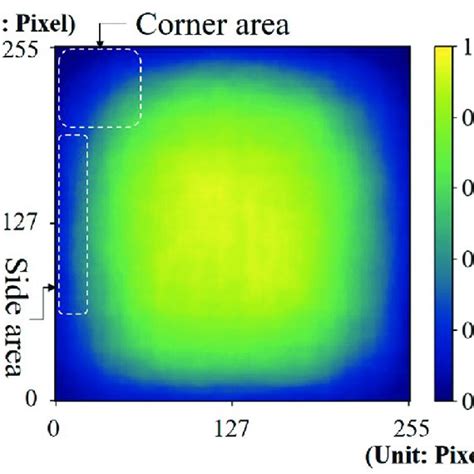 Dataset Of Correct Sitting Posture Download Scientific Diagram
