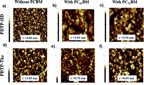 Synthesis And Photophysical Properties Of N Alkyl Dithieno 32 B 2′3′ D Pyrrole Based