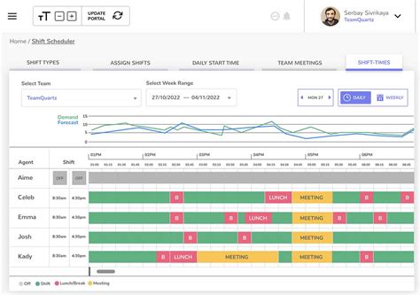 Cisco Uccx Reporting And Analytics Comstice