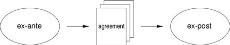 figure 2 1 from for the sake of the argument semantic scholar