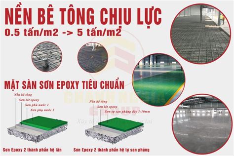 Nh X Ng Nh Kho H M Mx M