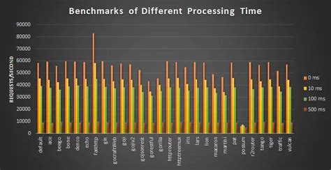 Go语言基准测试benchmark三部曲之二:内存篇 知乎 Go语言基准测试benchmark三部曲之二:内存篇 知乎