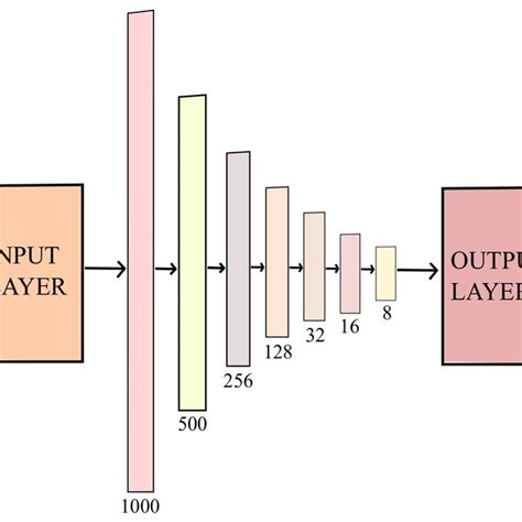 comparison of mimo antenna array configurations of 128 antenna elements