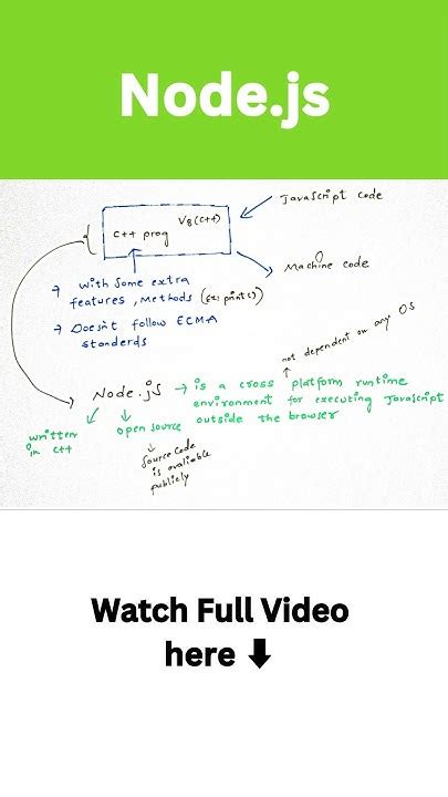 What Is Nodejs Javascript Runtime Environment Nodejs Javascript