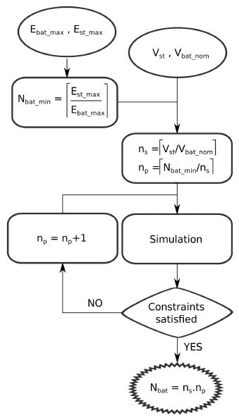 Battery Pack Sizing Algorithm Flowchart Download Scientific Diagram