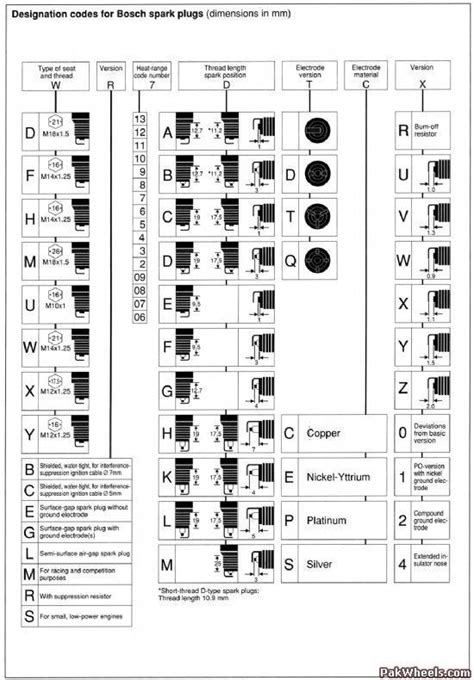 Spark Plug Gap Car Parts PakWheels Forums