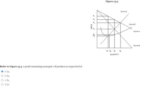 Solved Figure 15 3 Curve C P 0 P P Curve D PRICE P Curve Chegg Com