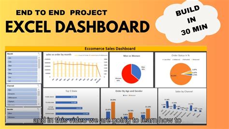 Sales Dashboard In Excel Excel Mai Dashboard Kaise Banaye YouTube