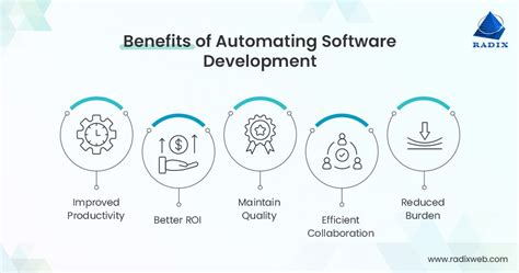 Software Development Automation Should You Choose It
