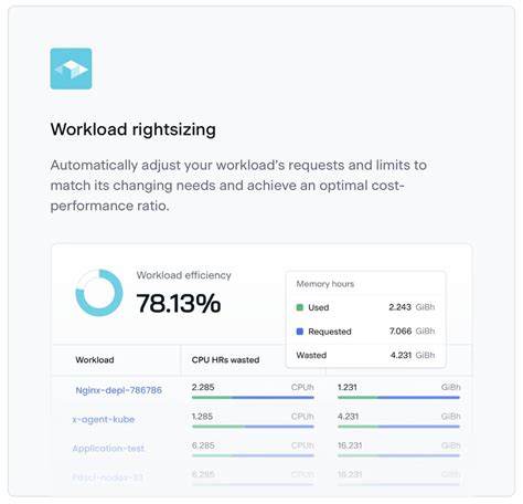 Ferréol Fé Hoppenot On Linkedin Finops Devops K8s Aks Eks Gke