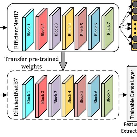 fasttext embedding and bilstm based text features extraction pipeline