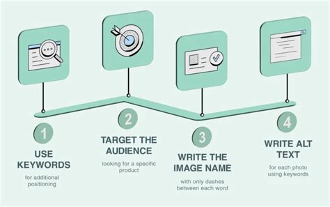 Ecommerce Conversions How To Calculate And Improve It