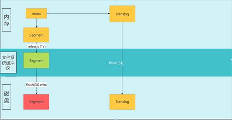elasticsearch 面试题 fetch 阶段 csdn博客