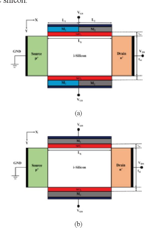 Figure 1 From Design And Assessment Of Dielectric Modulated Dual Metal