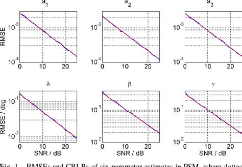 Figure 1 From Accurate Insect Orientation Extraction Based On