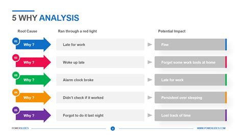 Whys Template Guide Root Cause Analysis Conceptboard 49 OFF