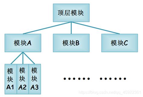 玩转zynq连载20——基于fpga的模块化设计 Csdn博客