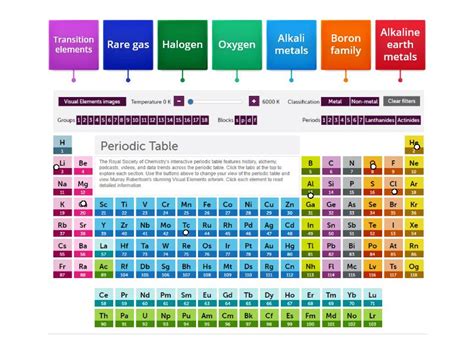 Periodic Table Labelled Diagram