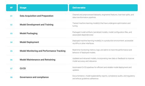 What Is MLOps And Its Key Principles UnidataLab