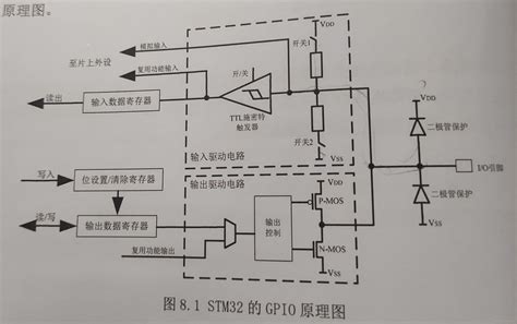 Gpio的工作模式gpio工作模式 Csdn博客