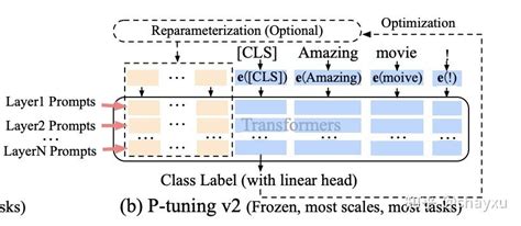 chatglm2 6b ptuning v2 微调源码解析 知乎