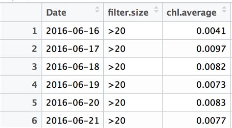 R Stacked Area Plots Ggplot Stack Overflow