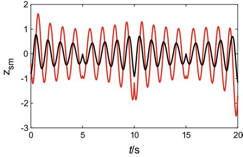 Changes In The State Of Output Nodes In The Networks Download Scientific Diagram
