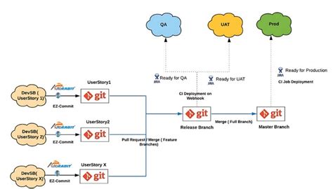 Introduction To Autorabit In Salesforce Blogs Perficient