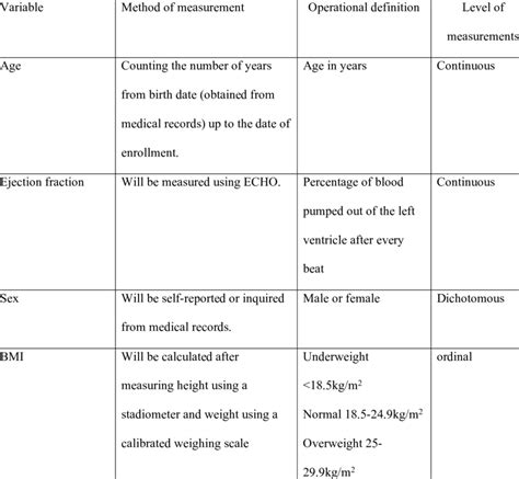 Summary Of Description Of Predictors Of Outcome Download Scientific
