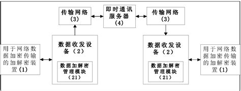Encryption And Decryption Device Used For Network Data Encryption
