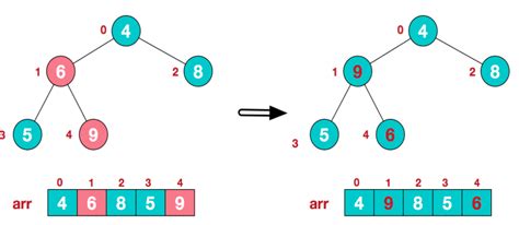 剑指offer——最小的k个数和数组中第k大的元素 王爷爱吃秋刀鱼 博客园