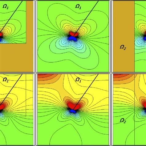Fem Simulation Results For Various Analytic Domain Sizes With A Frank Download Scientific